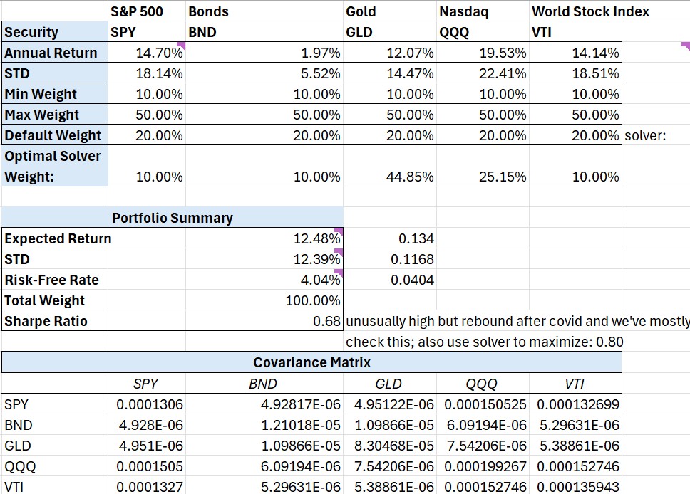 EMMA PENG'S PORTFOLIO